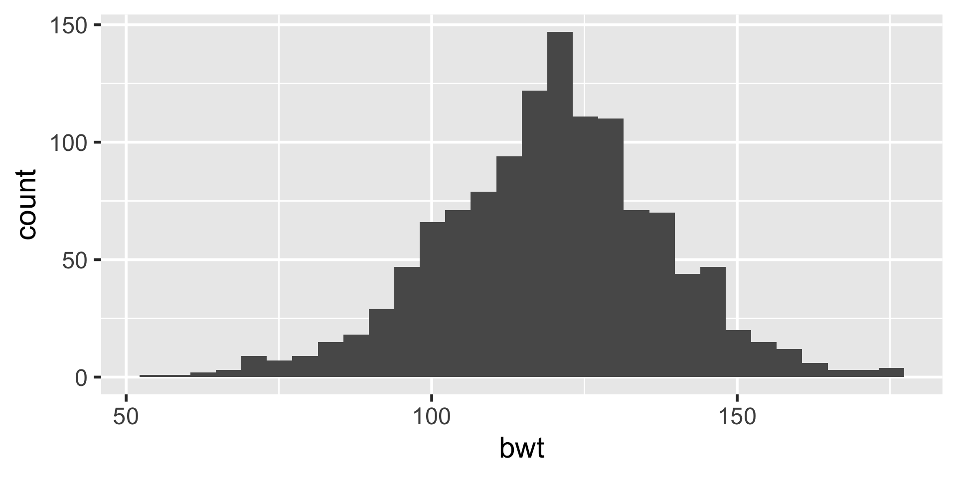 Data Representations Part I