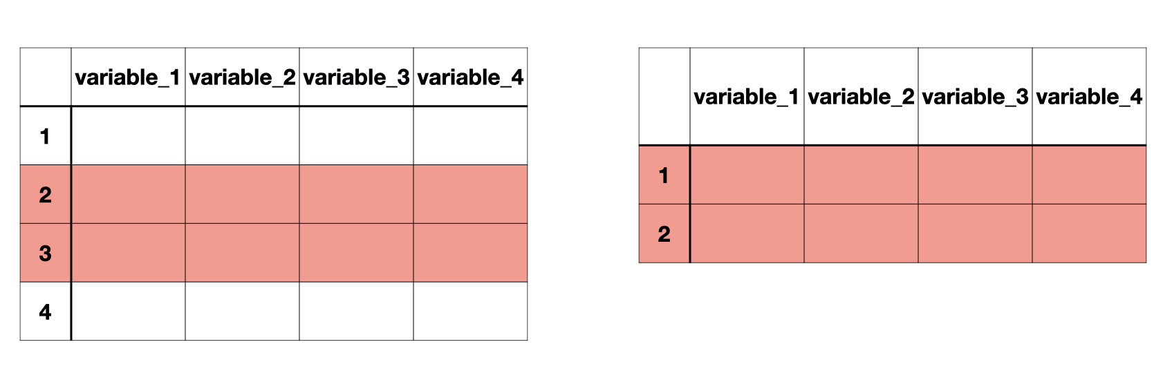 Data Wrangling Part I 6833