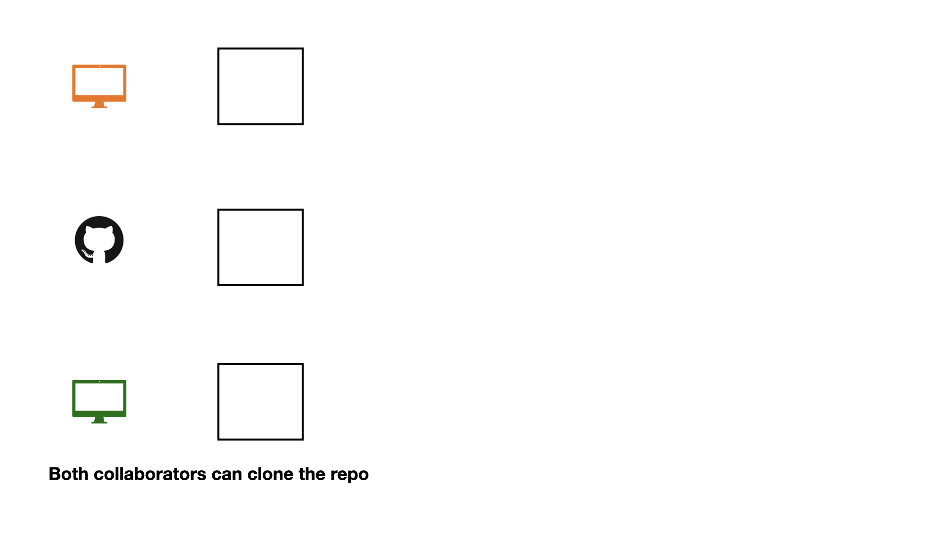 Good Workflow Practices For Reproducible Data Science