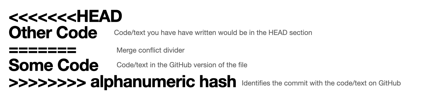 Good Workflow Practices For Reproducible Data Science