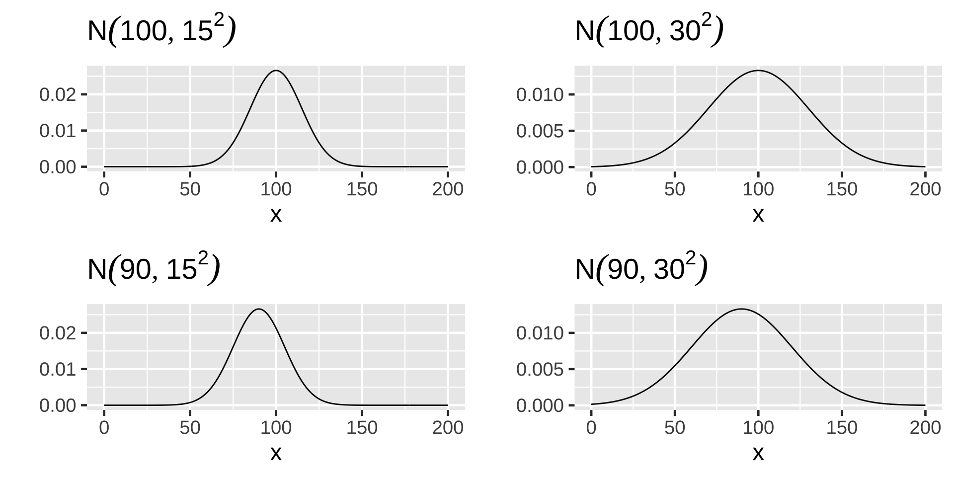 Introduction to Frequentist Inference